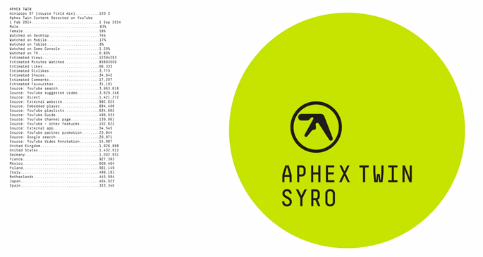 Stream Syro, the new album by Aphex Twin, in full - Fact Magazine